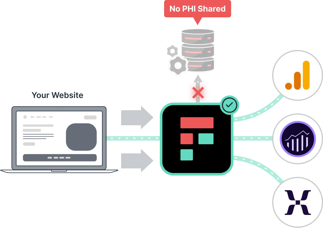 HIPAA - Compliant Analytics